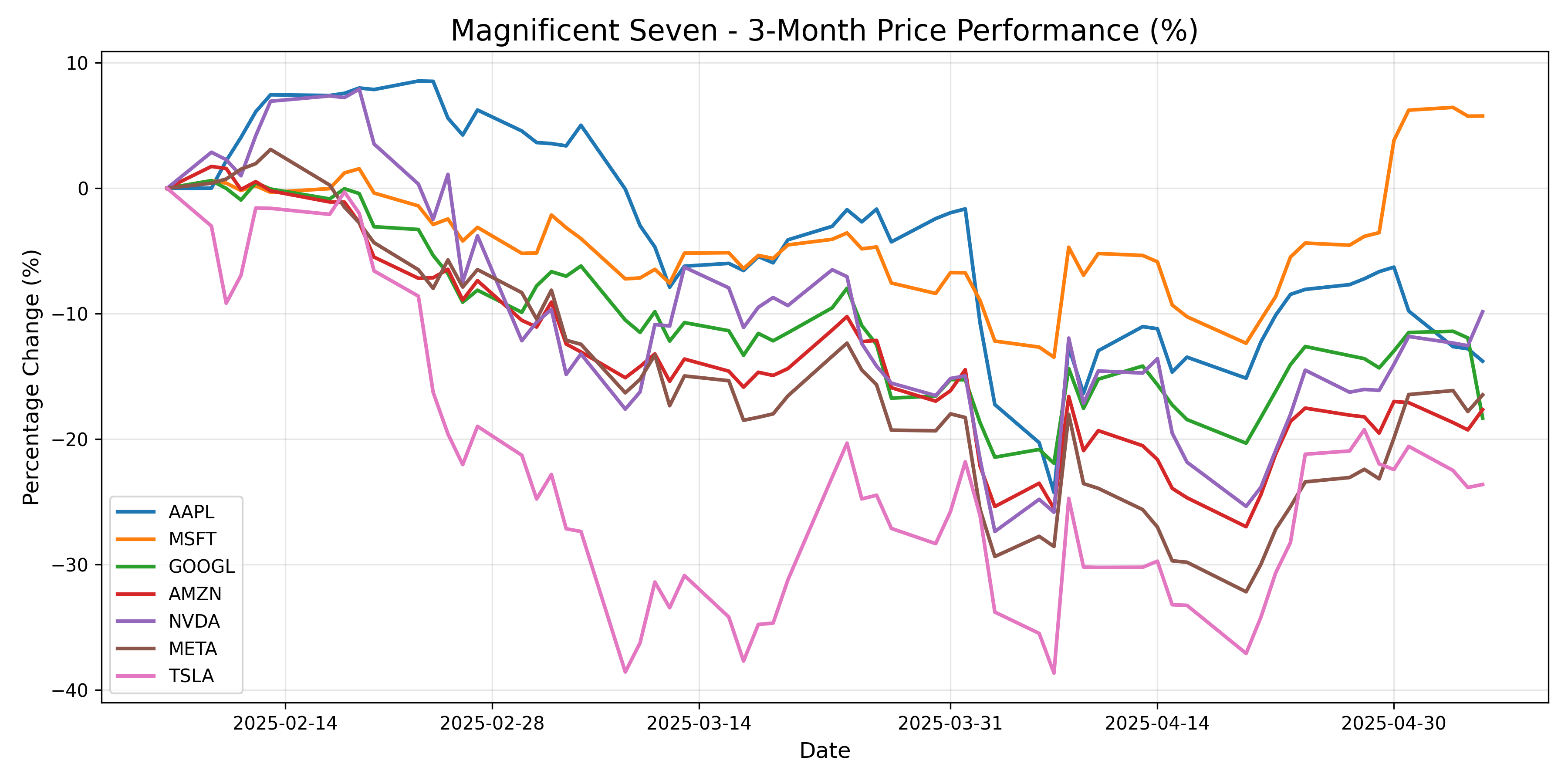 Created by MiniMax Agent